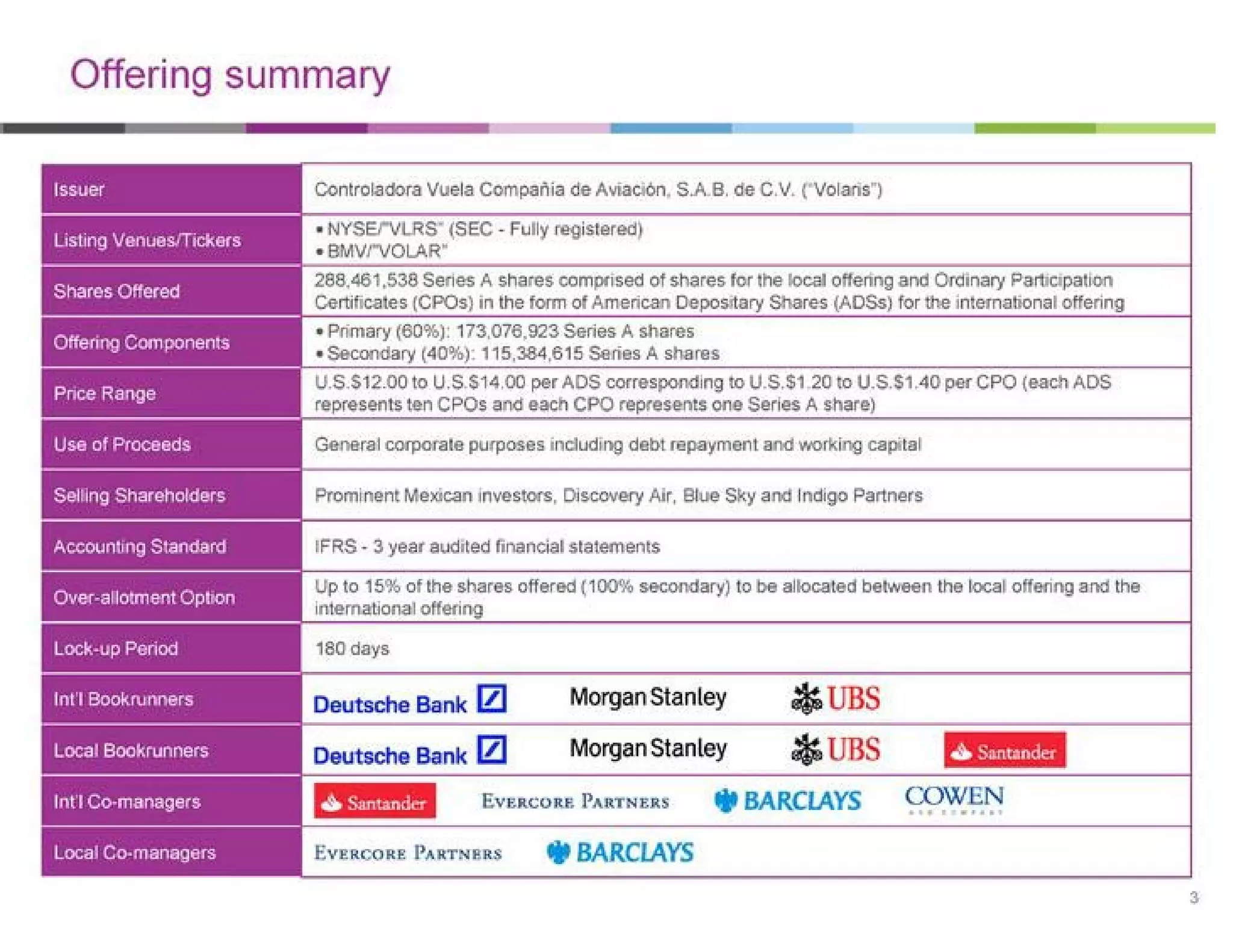 Volaris ipo roadshow investor presentation - sep 2013 | PDF | Business ...