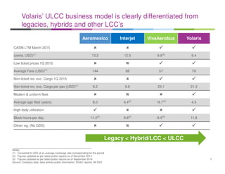 Volaris corporate presentation may 2015 | PPT