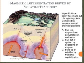 Volatile Transport - Magmatic Differentiation | PDF