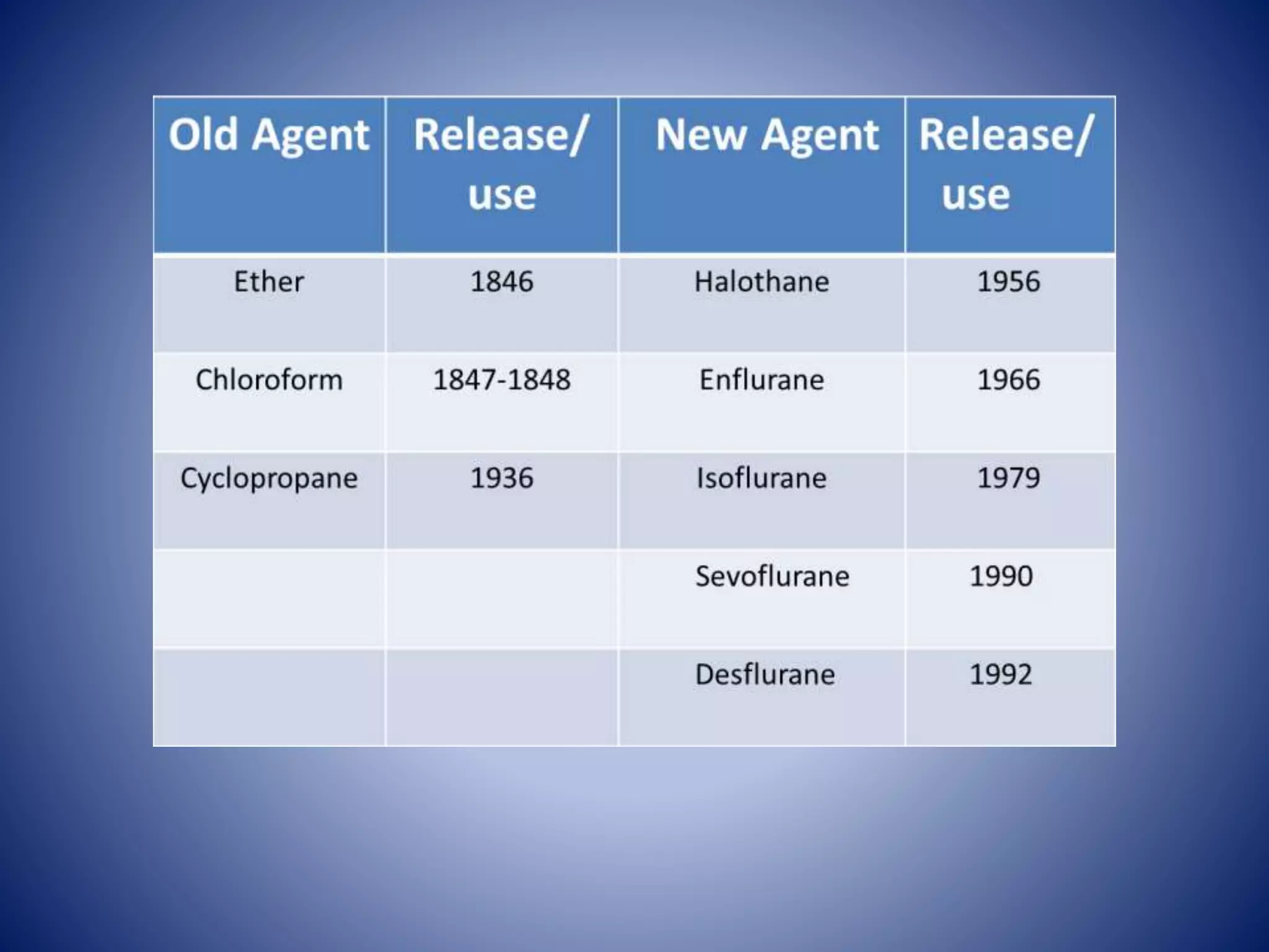 Volatile Anesthesia- Basic.pptx
