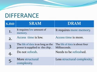 Volatile memory | PPTX