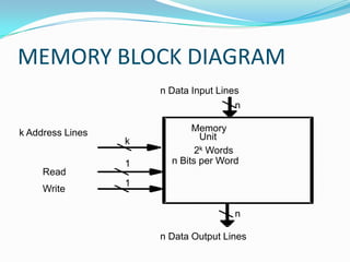 Volatile memory | PPTX
