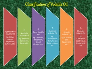 Volatile oil | PPTX