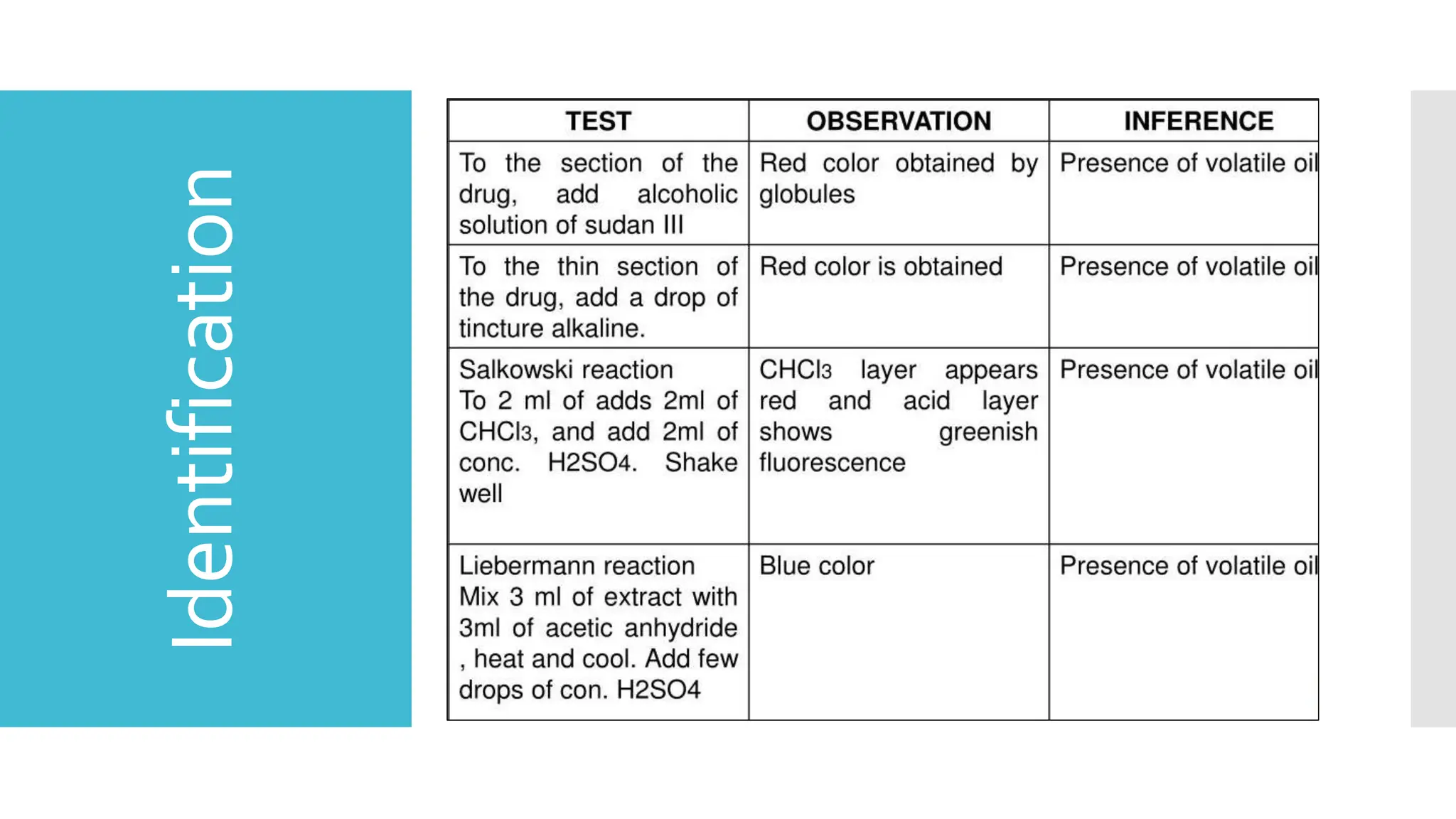 Chepter 4, part- 9 Volatile Oil .CLASSIFICATION OF VOLATILE OILpptx | PPTX