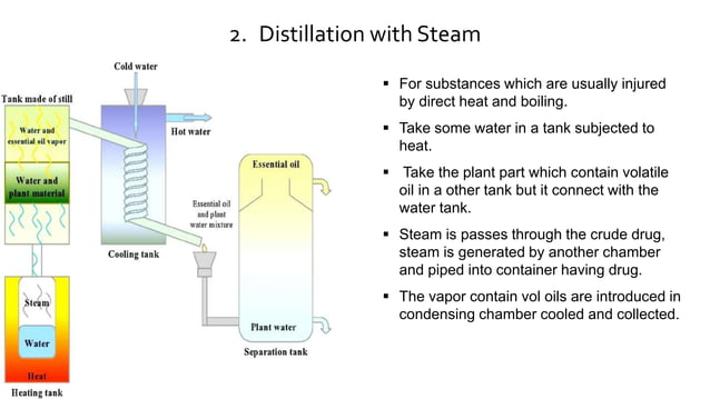 Chepter 4, part- 9 Volatile Oil .CLASSIFICATION OF VOLATILE OILpptx | PPTX