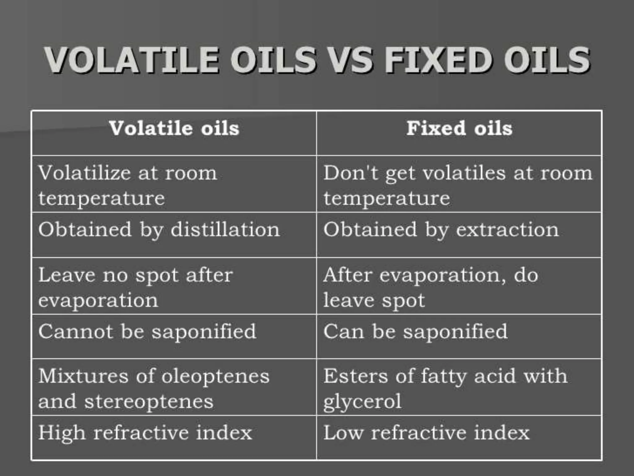 Volatile oil and fixed oil contaning crude drugs | PPTX