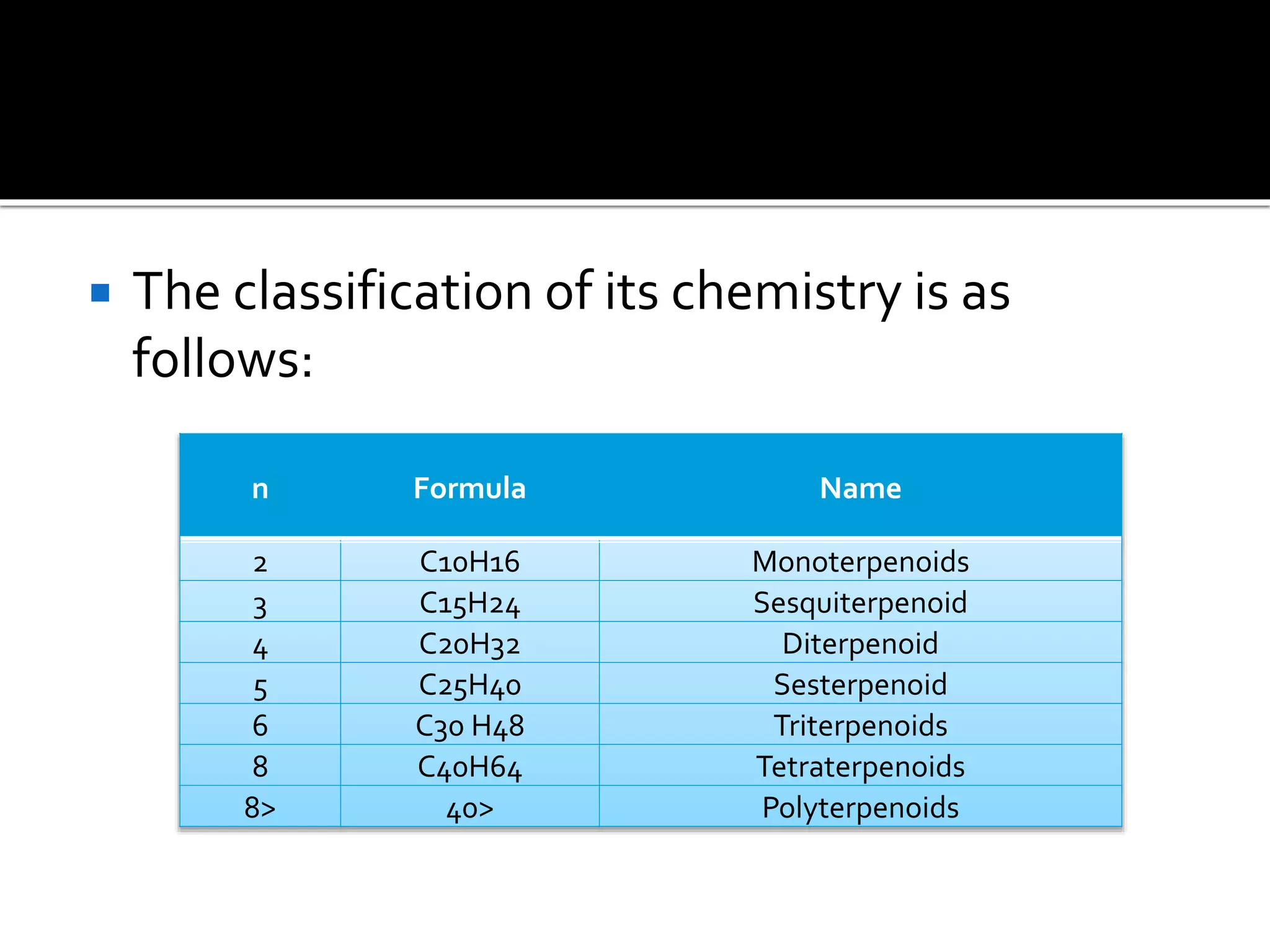 Volatile Oils | PPTX