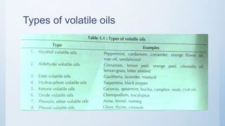 Volatile oils | PPTX