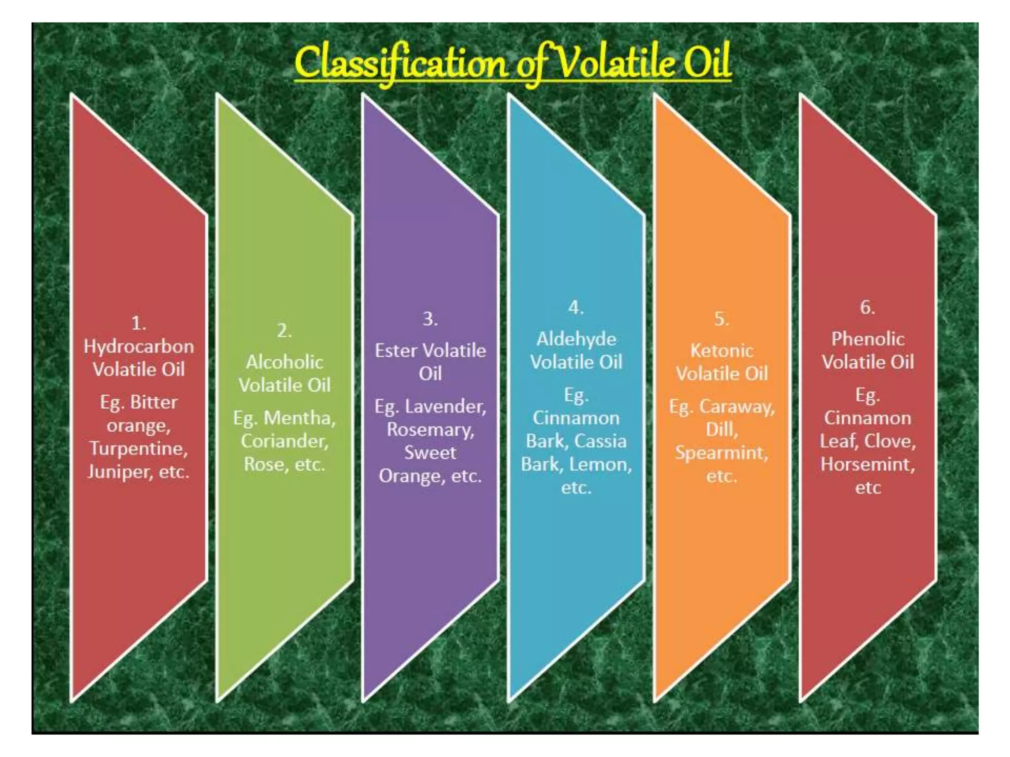 VOLATILE OILS | PPTX | Perfume and Fragrance | Beauty