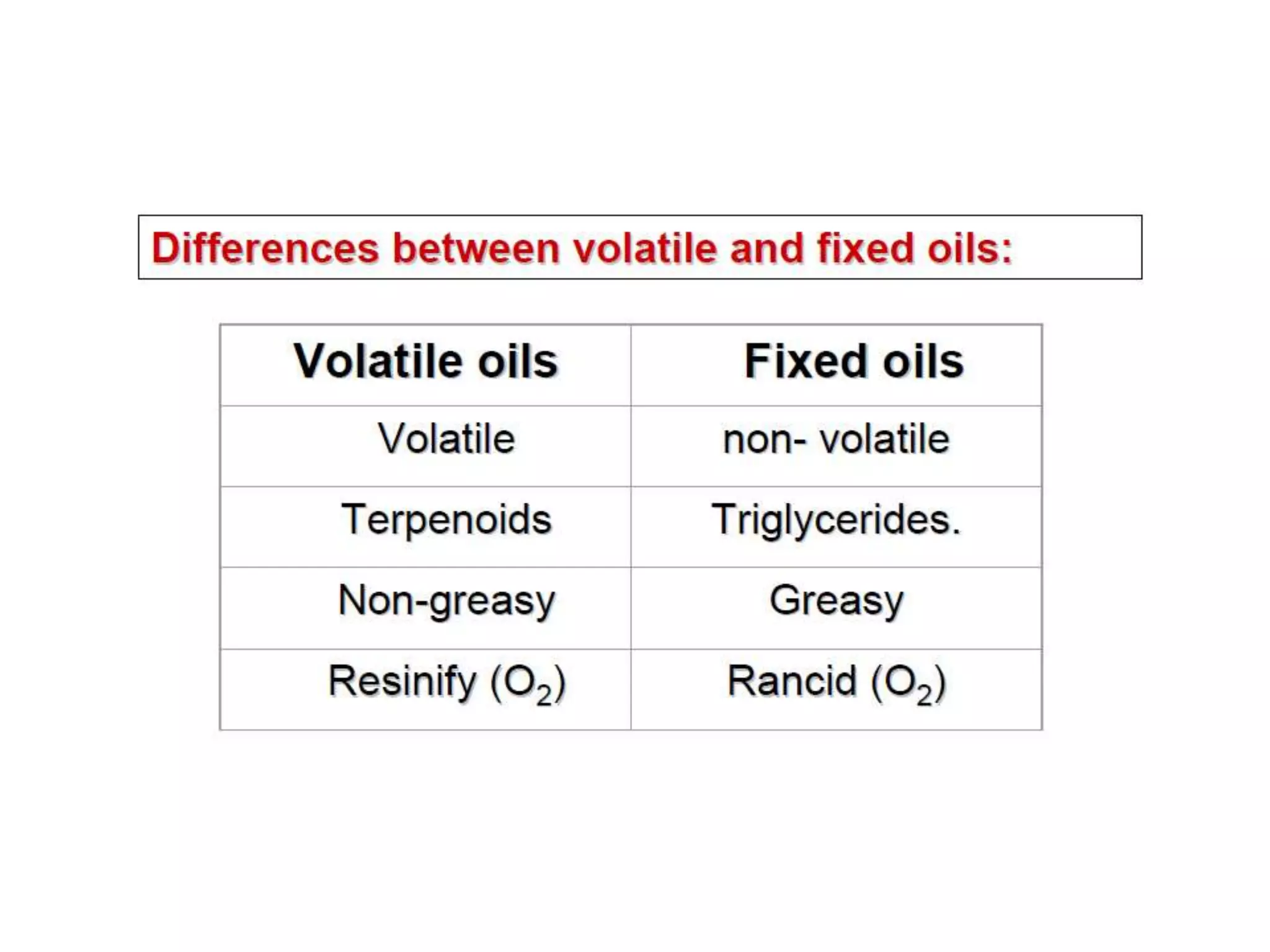 VOLATILE OILS | PPTX | Perfume and Fragrance | Beauty