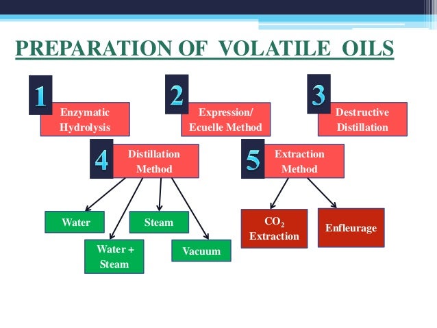 Volatile oils