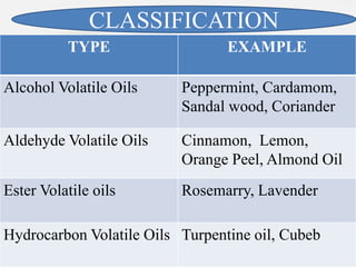 Volatile oils 1st lecture | PPTX