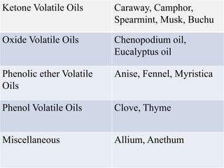 Volatile oils 1st lecture | PPTX