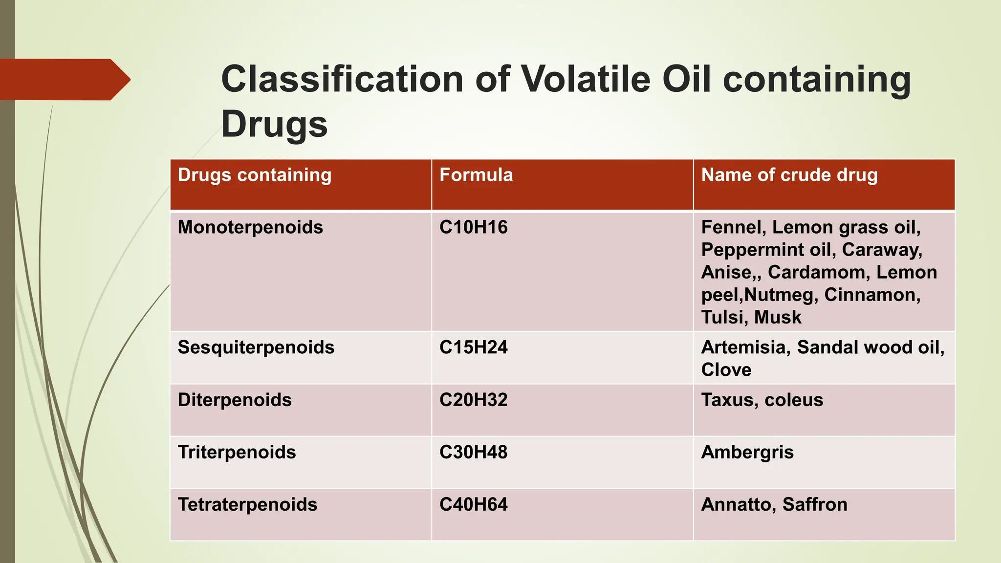 Volatile Oils 2004-1.pptx