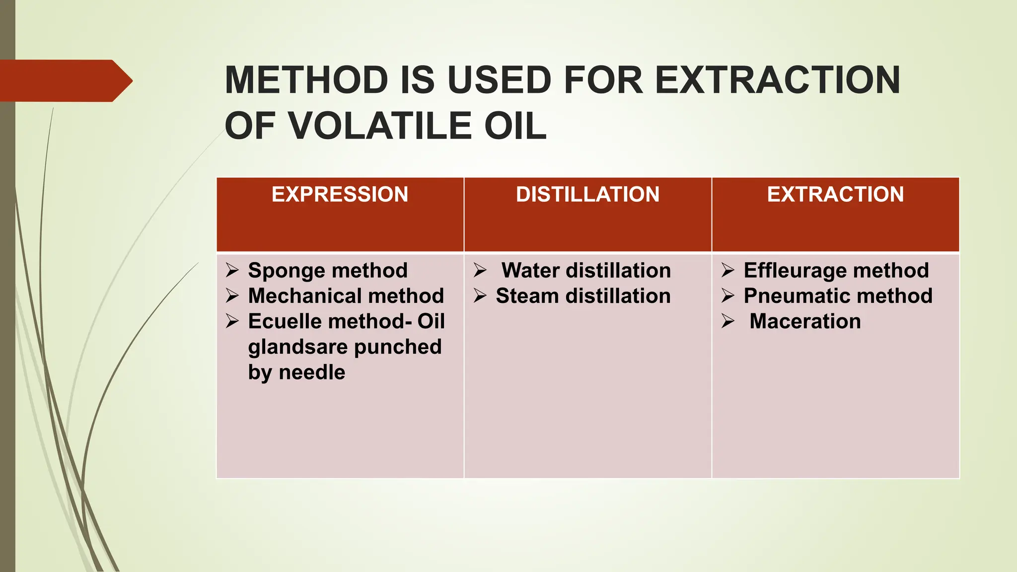 Volatile Oils 2004-1.pptx