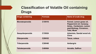 Volatile Oils 2004-1.pptx