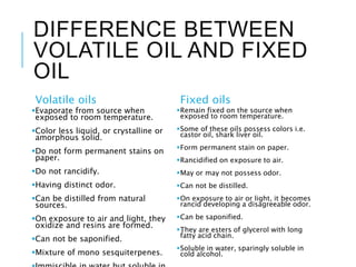 Volatile oil sintroduction by faseeha | PPTX