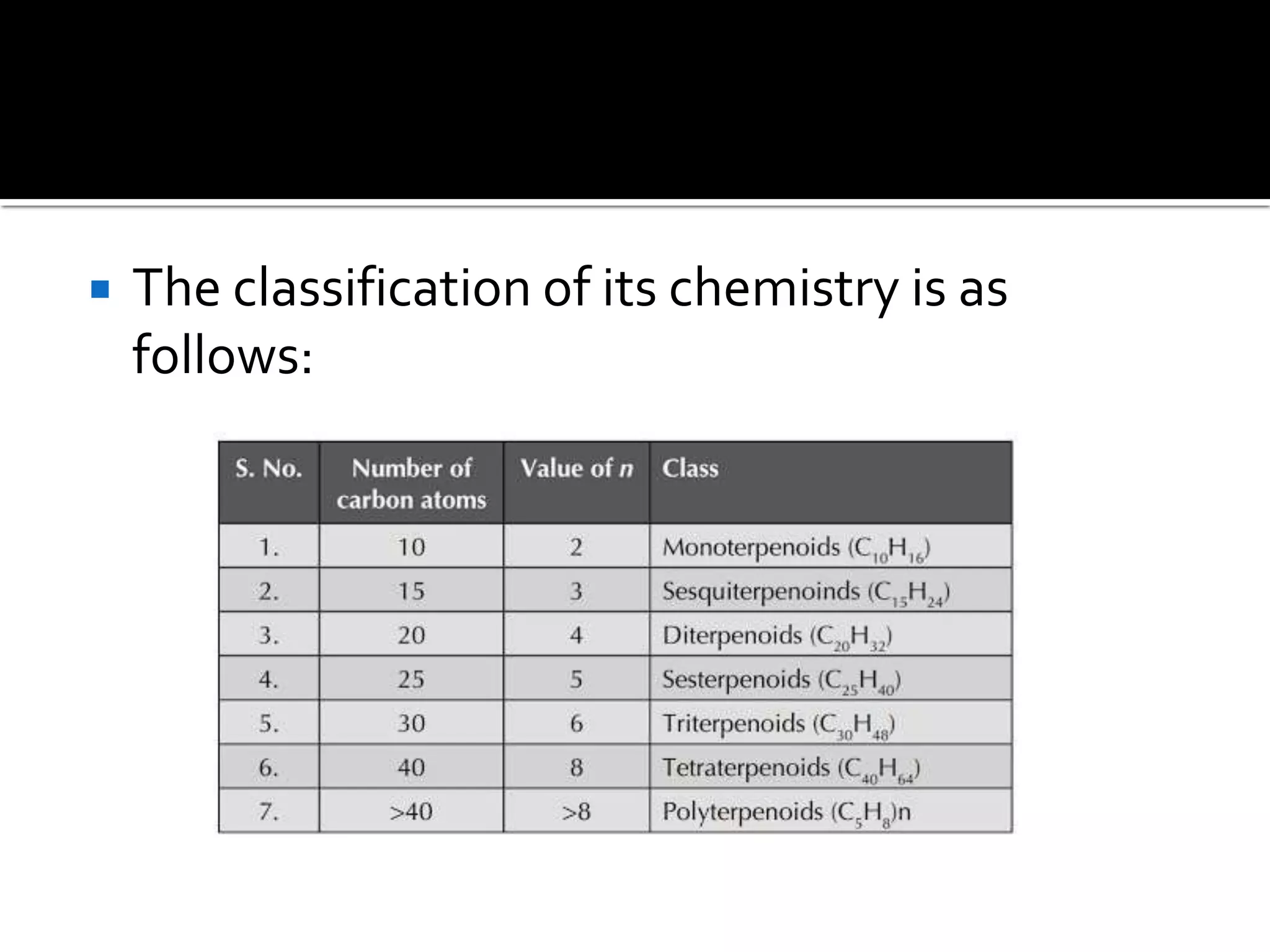 Volatile oils ppt | PPTX