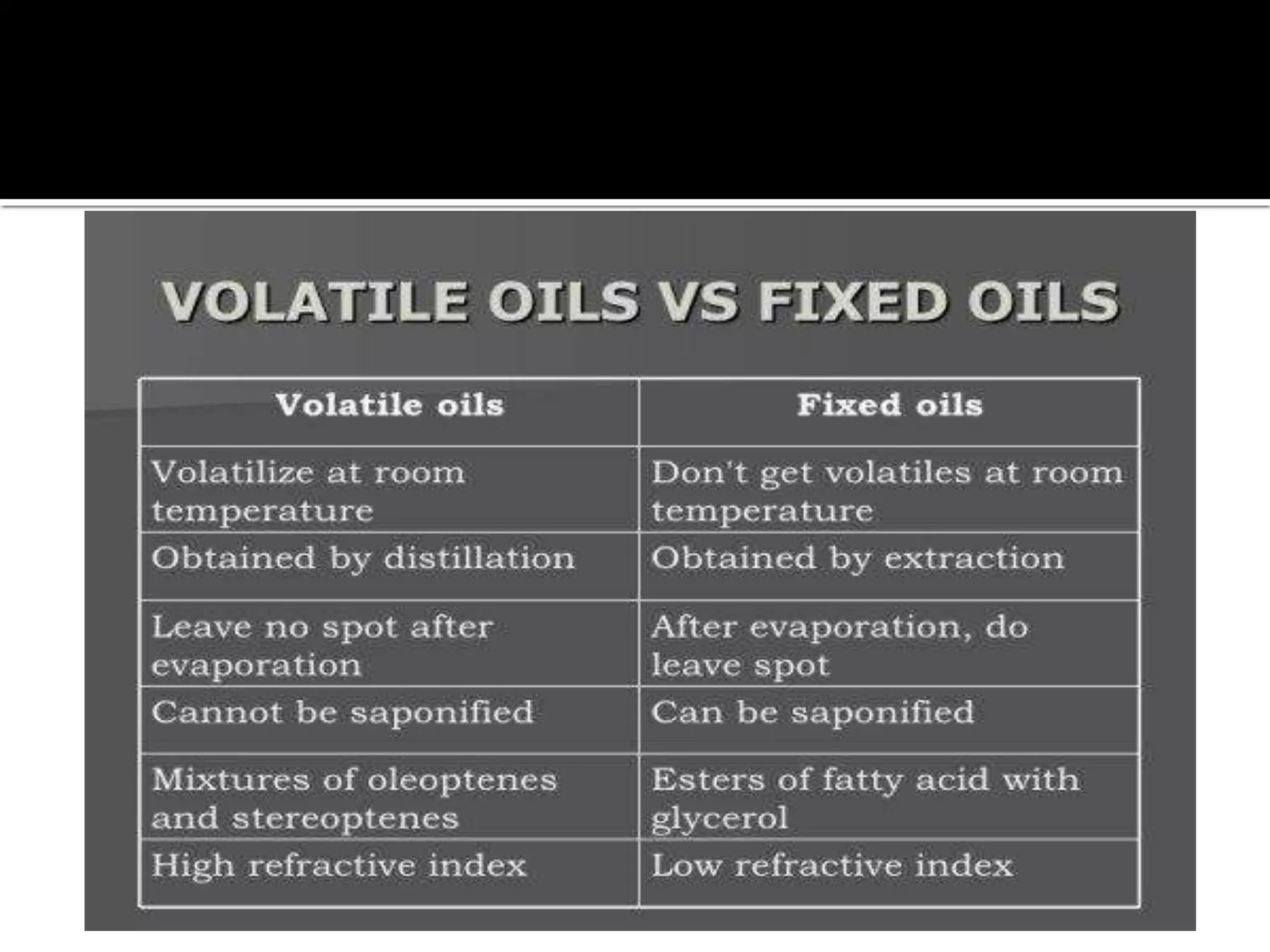 Volatile oils ppt | PPTX