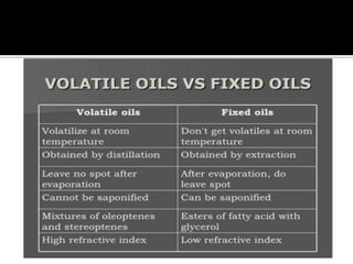 Volatile oils ppt | PPTX