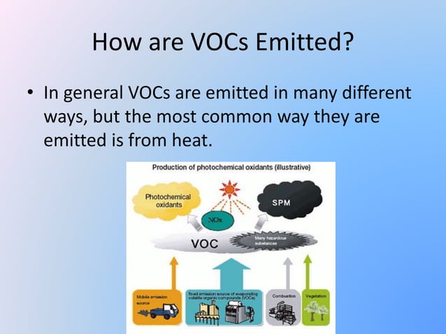 Volatile organic compounds | PPT