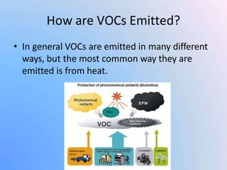 volatile organic compounds.pptx