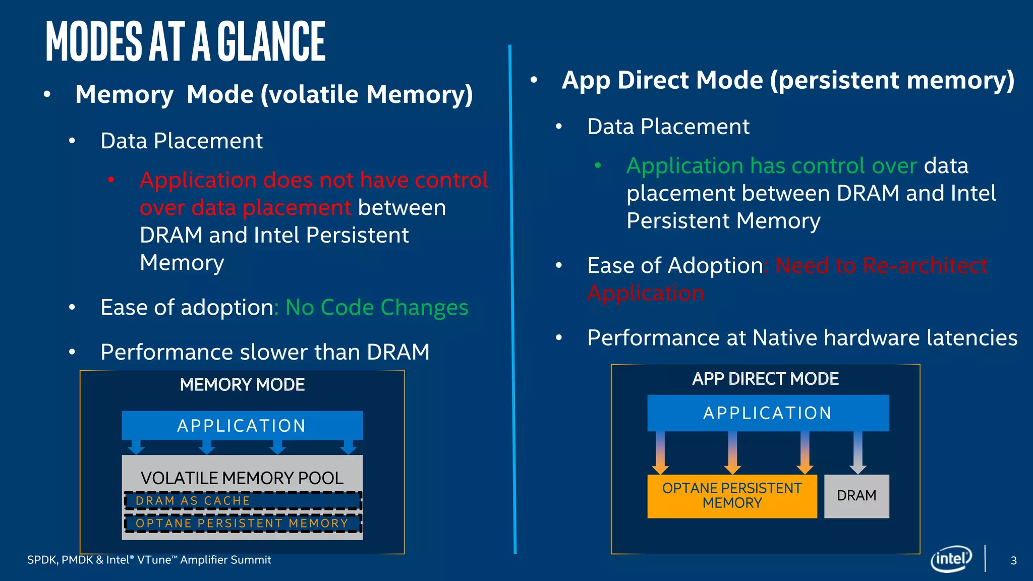 Volatile Uses for Persistent Memory | PDF