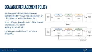Volatile Uses for Persistent Memory | PDF