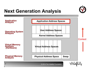 Next Generation Memory Forensics | PDF