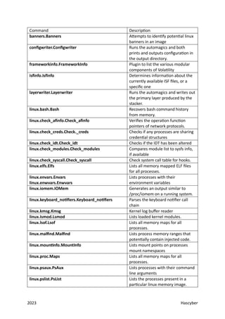 Volatility Commands for Basic Malware Analysis- Descriptions and Examples | PDF | Operating ...