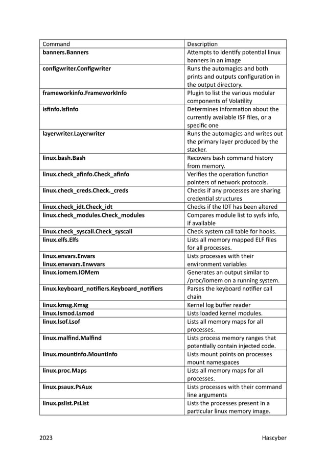 Volatility Commands for Basic Malware Analysis- Descriptions and Examples | PDF | Operating ...