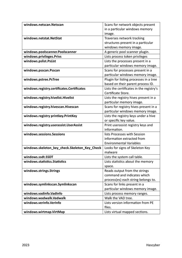 Volatility Commands for Basic Malware Analysis- Descriptions and Examples | PDF | Operating ...