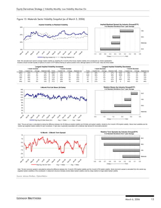 Options on the VIX and Mean Reversion in Implied Volatility Skews | PDF