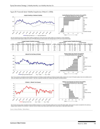 Options on the VIX and Mean Reversion in Implied Volatility Skews | PDF