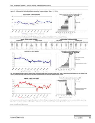 Options on the VIX and Mean Reversion in Implied Volatility Skews | PDF