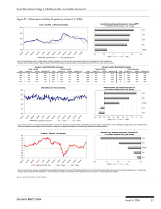Options on the VIX and Mean Reversion in Implied Volatility Skews | PDF