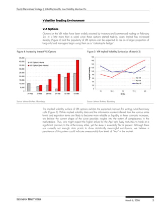 Options on the VIX and Mean Reversion in Implied Volatility Skews | PDF