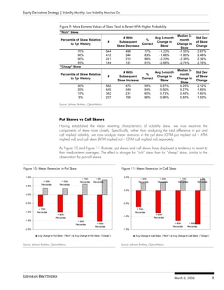 Options on the VIX and Mean Reversion in Implied Volatility Skews | PDF