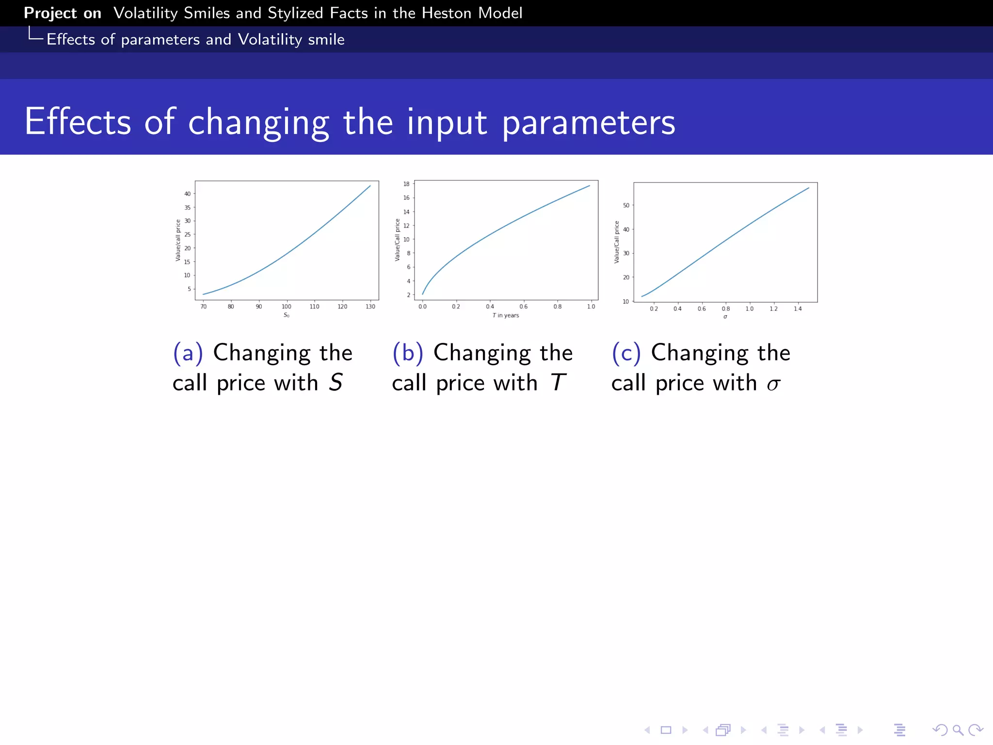 Volatility Smiles and Stylised Facts in the Heston Model | PDF