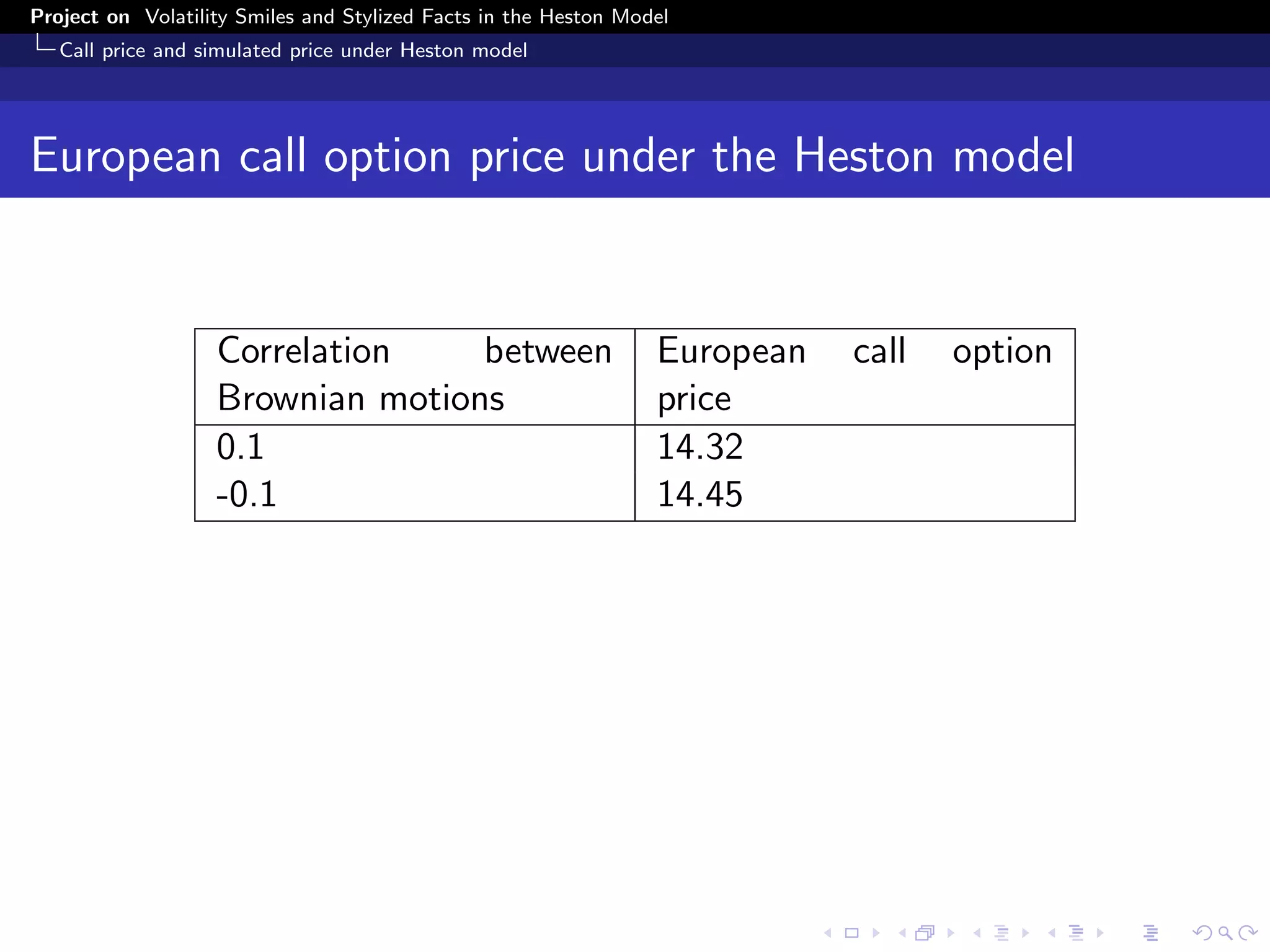 Volatility Smiles and Stylised Facts in the Heston Model | PDF