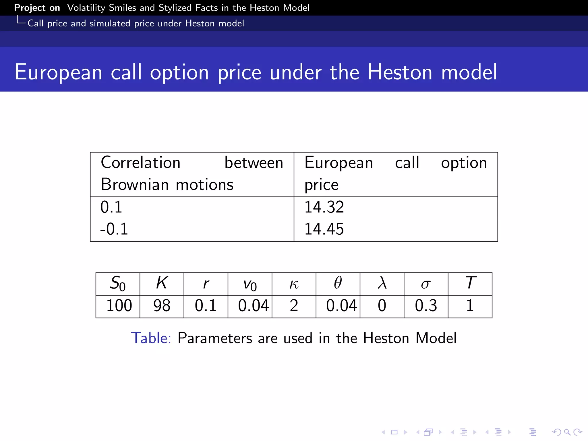 Volatility Smiles and Stylised Facts in the Heston Model | PDF