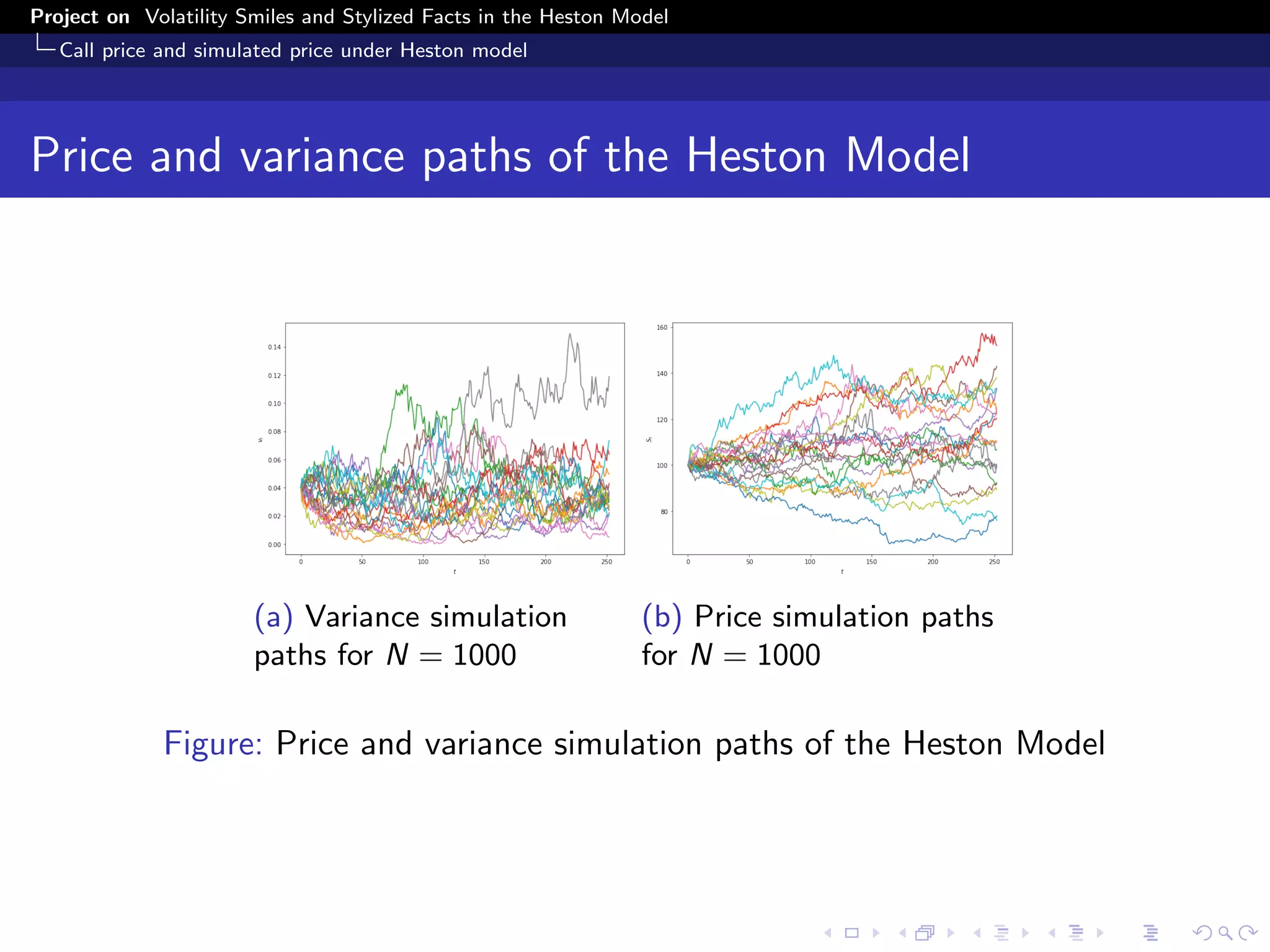 Volatility Smiles and Stylised Facts in the Heston Model | PDF