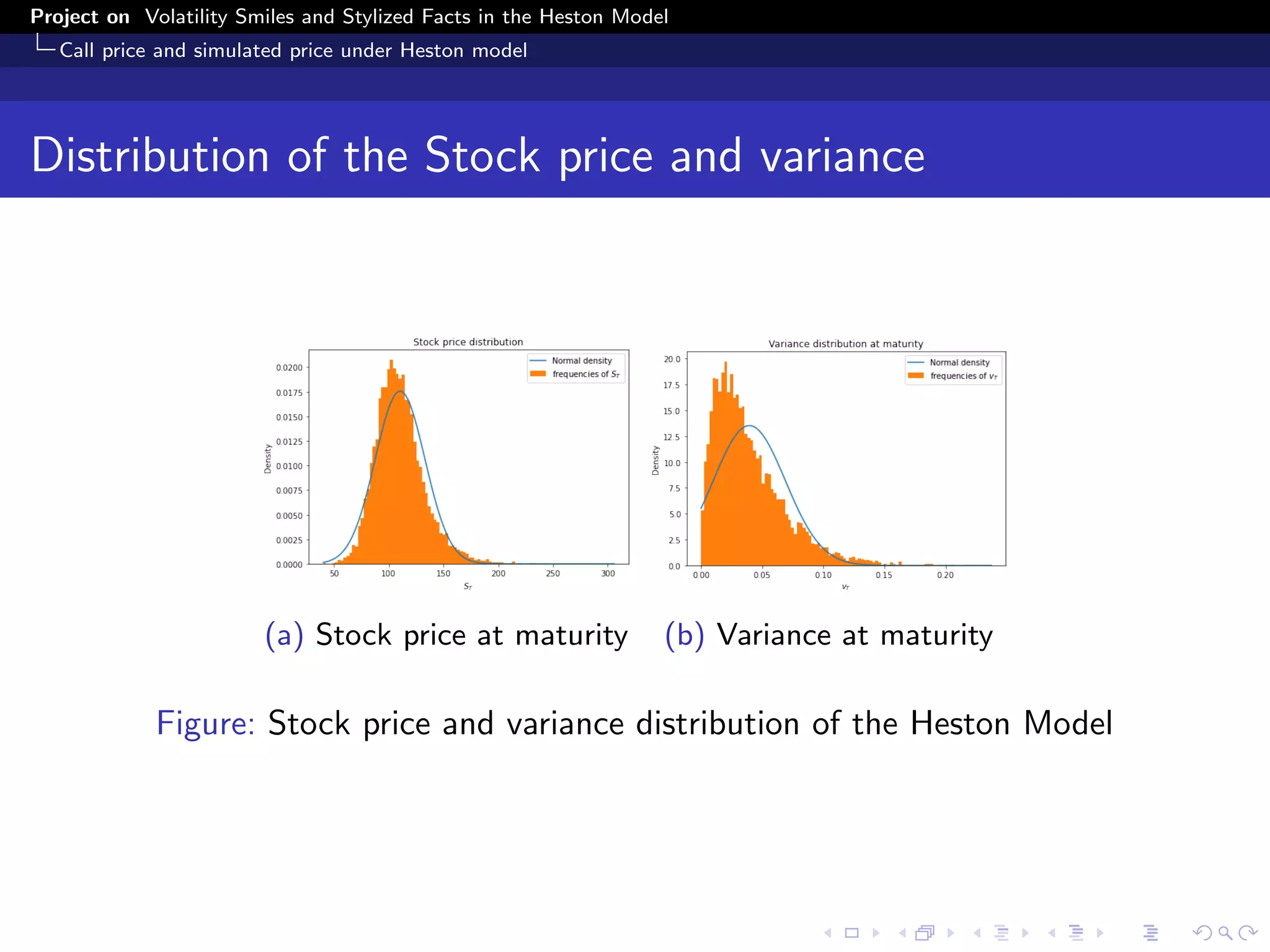 Volatility Smiles and Stylised Facts in the Heston Model | PDF