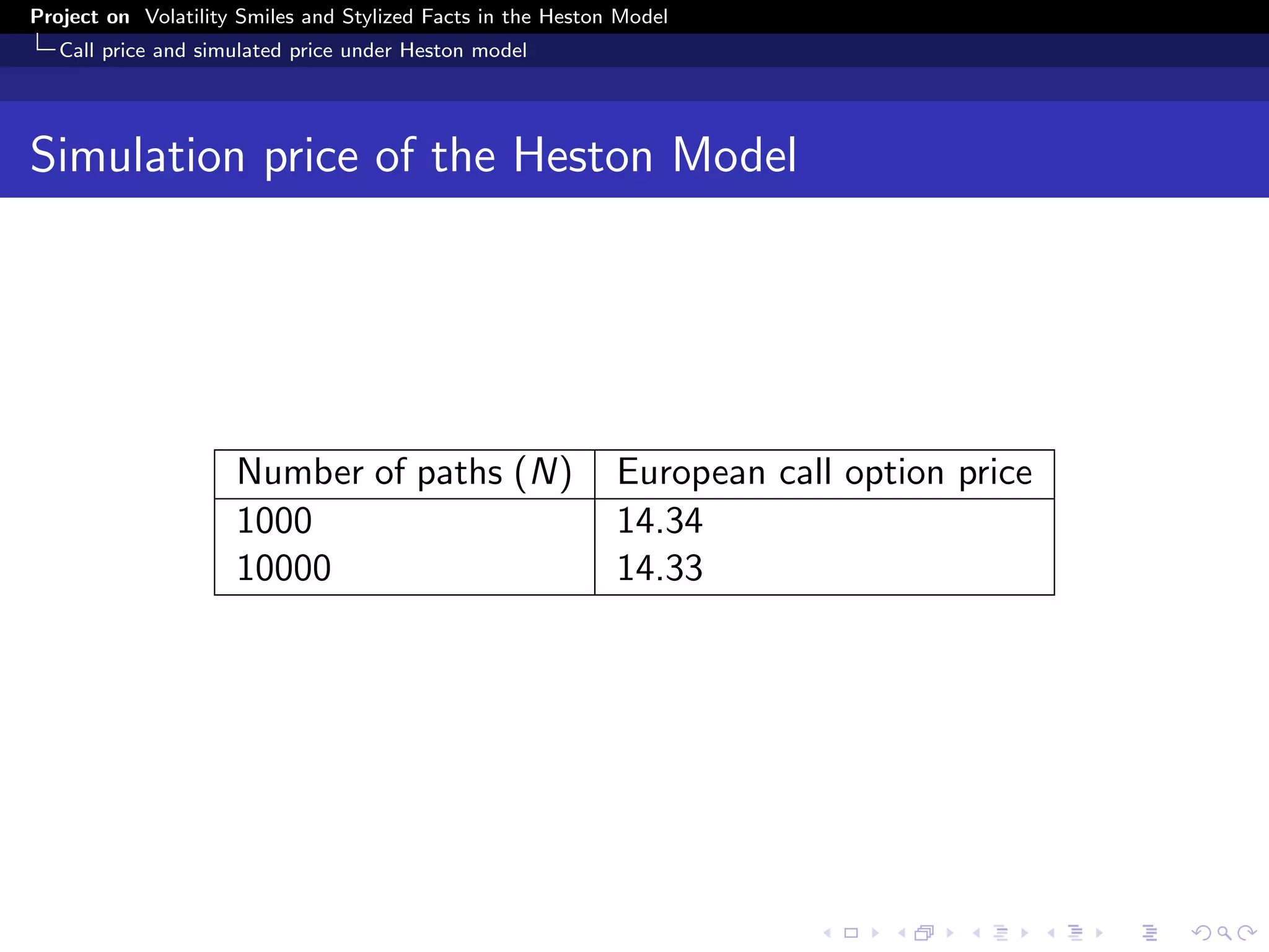 Volatility Smiles and Stylised Facts in the Heston Model | PDF