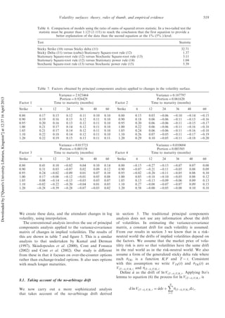 Volatility_Surface_Theory_Rules_of_Thumb.pdf | Stocks and Bonds | Personal Investing