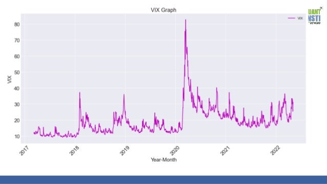 Volatility Trading: Trading The Fear Index VIX | PDF