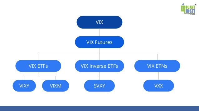 Volatility Trading: Trading The Fear Index VIX | PDF