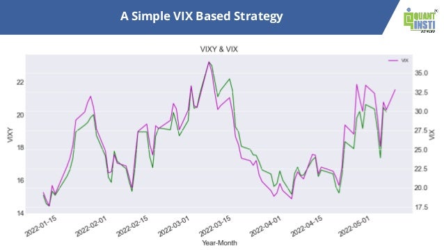 Volatility Trading: Trading The Fear Index VIX | PDF