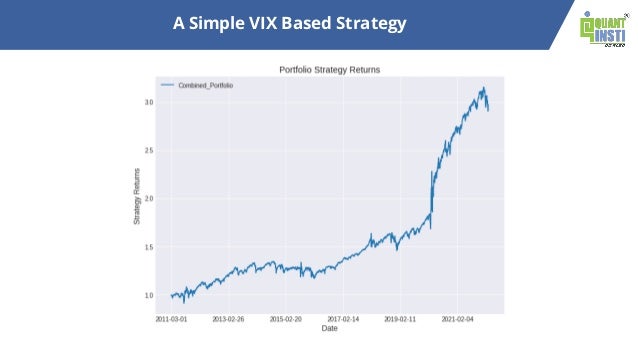 Volatility Trading: Trading The Fear Index VIX | PDF | Stocks and Bonds ...