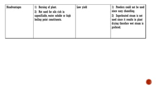 Volatile Oils-Introduction for pharmacy students and graduates | PDF